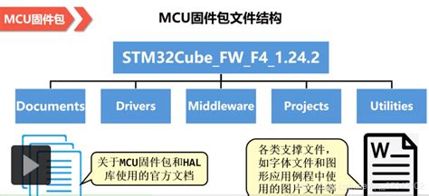 day1stm32f411ret6 stm32f411ret6引脚图 崔宇植的小菜鸡的博客 csdn博客