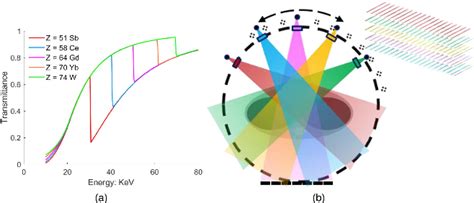 Figure 1 From Compressive Spectral X Ray Ct Reconstruction Via Deep Learning Semantic Scholar