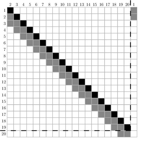 Top The Sparsity Pattern Of The Coefficient Matrix Of Problem 13