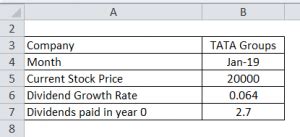 Required Rate Of Return Formula Calculator Excel Template
