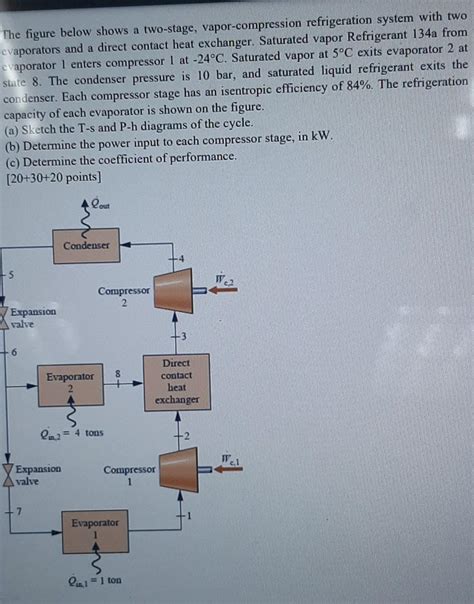 Solved The Figure Below Shows A Two Stage Vapor Compression Chegg