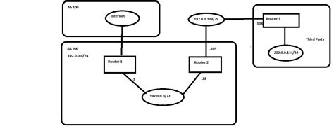 Ibgp Advertisement Manipulation Cisco Community