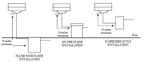 A—382 34 13 Plaster And Heavy Solids Trap Type Interceptors Upcodes