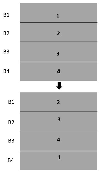 4d horizontal block reordering of grayscale image download scientific