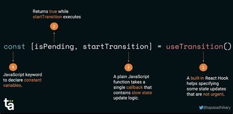 Sunu Jacob On Linkedin React Reactjs