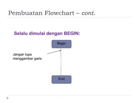 2 Algoritma Flowchart Tipe Data Operatorpptx