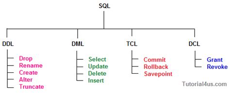 sql commands