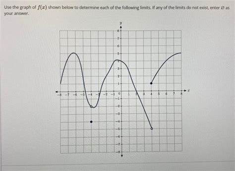 Solved Use the graph of f(x) shown below to determine each | Chegg.com