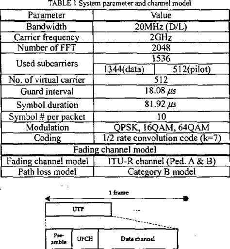 Figure From Performance Comparison Of Adaptive Modulation Scheme For OFDM System Using Cluster