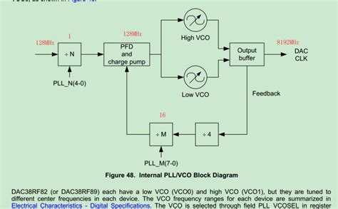 Dac38rf82evm Dac38rf8x Evm Gui Has A Limits On Dacs Sample Clcok Data Converters Forum