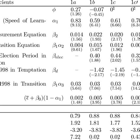 Credibility Equation Download Table