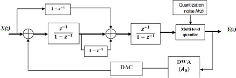 Figure 3 From Second Order Noise Shaping For Data Weighted Averaging Technique To Improve Sigma