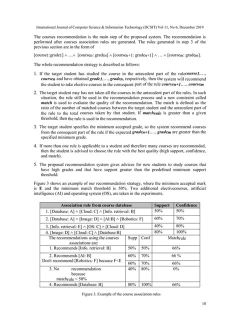 Cluster Based Association Rule Mining For Courses Recommendation System