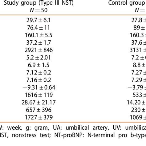 the demographical features and clinical and laboratory parameters