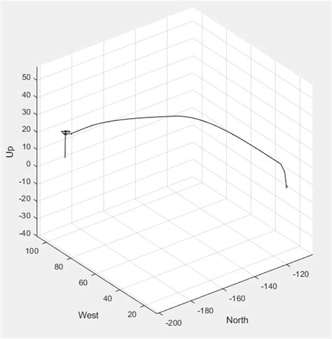 Pid Autotuning For Uav Quadcopter