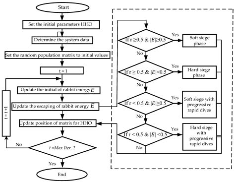 Energies Free Full Text Multi Criteria Frameworks Using New Meta Heuristic Optimization