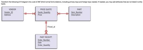 solved transform the following e r diagram into a set of 3nf