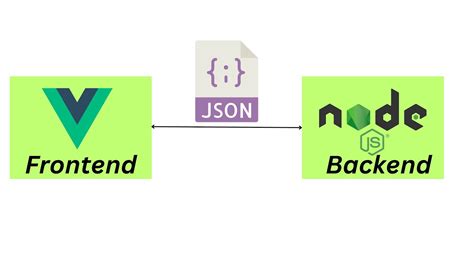 pevn stack guide ep 6 development environment setup for both