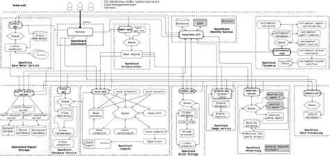 什么是OpenStack聊一聊OpenStack的核心组件 墨天轮