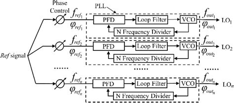 Figure 1 From Low Cost Digital Phase Shifting Technique Using Delta
