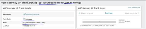 Cube Sip Trunk Status Monitoring Using Solarwinds VNQM Module Cisco Community