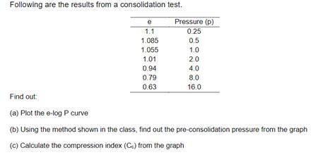 solved following are the results from a consolidation