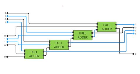 Understanding Cpu 1 Adder Circuit By Thakee Nathees Medium