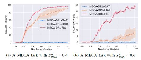 Multi Target Encirclement With Collision Avoidance Via Deep Reinforcement Learning Using