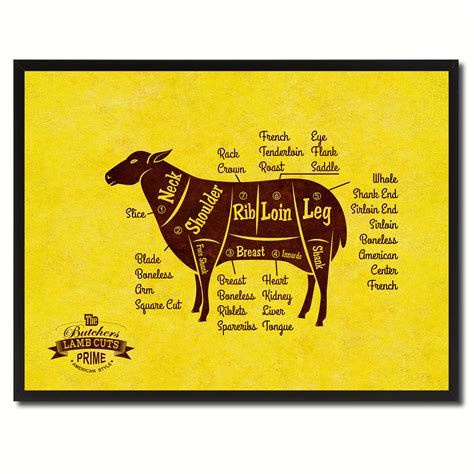August Grove® Lamb Meat Cuts Butchers Chart Print On Canvas With