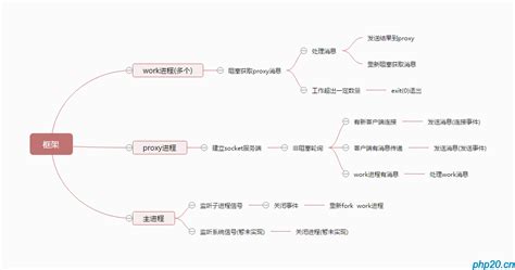Php实现tcp服务器 阿里云开发者社区