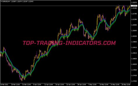 I Ma Fibs Above Indicator • Top Mt4 Indicators Mq4 Or Ex4 • Top Trading ♾️