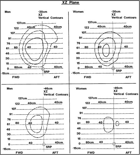ANTHROPOMETRY AND BIOMECHANICS