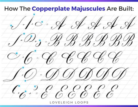 How To Write Lowercase Calligraphy Letters [alphabet] — Loveleigh Loops