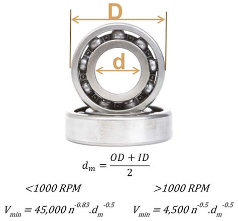 rolling element bearing gear at laura strong blog