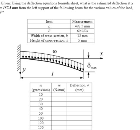 Solved Given Using The Deflection Equations Formula Sheet Chegg Com