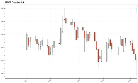 Python How To Display Graph With Bokeh In Django For Stocks Stack Overflow
