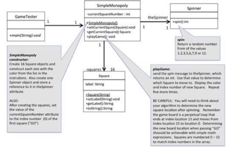 Solved Java Help Spinning Wheel Java Help Needed Please