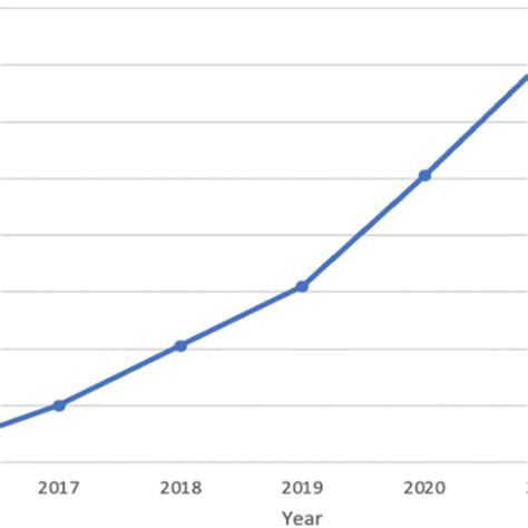 Keyword Diabetic Retinopathy And Deep Learning Publication Trend By