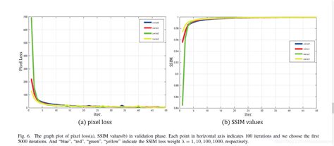 densefuse a fusion approach to infrared and visible images csdn博客