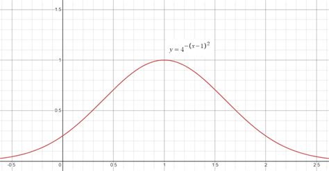 use a graphing utility to graph the exponential function quizlet