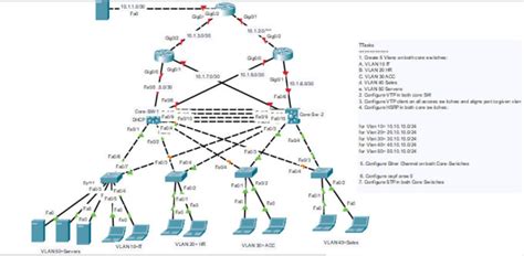 Do Cisco Network Design And Configuration With Cisco Packet Tracer
