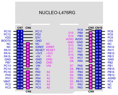 Solved Error Init Mode Failed Unable To Connect To The Stmicroelectronics Community