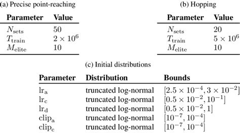 Settings For The Hyperparameter Search Download Scientific Diagram