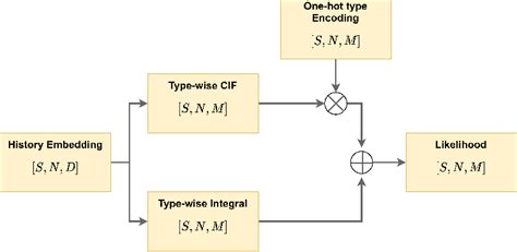 fig a1 computation flows of likelihood term where the notation is