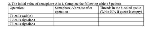 solved 2 the initial value of semaphore a is 1 complete