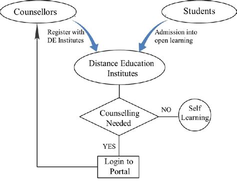 Block Diagram Of Proposed MODEL Download Scientific Diagram