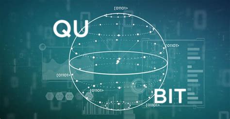 Quantum Computing Datacyper