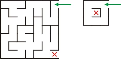 Maze Solving Algorithm Labyrinth Maze Generation Algorithm