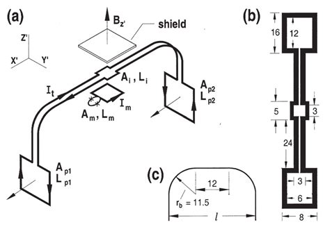 A Single Axial Gradiometer Drum Is Rotated Around Its Intrinsic Z Axis
