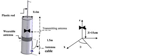 wearable antenna measurements in vicinity of human body